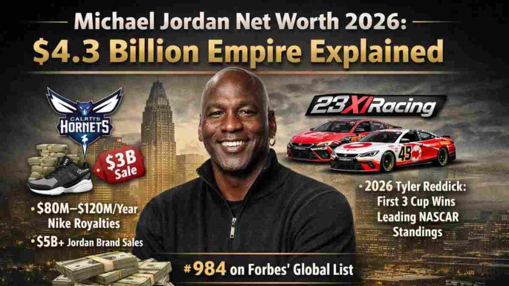 Genghis Khan Net Worth | Richest Ruler Ever in History